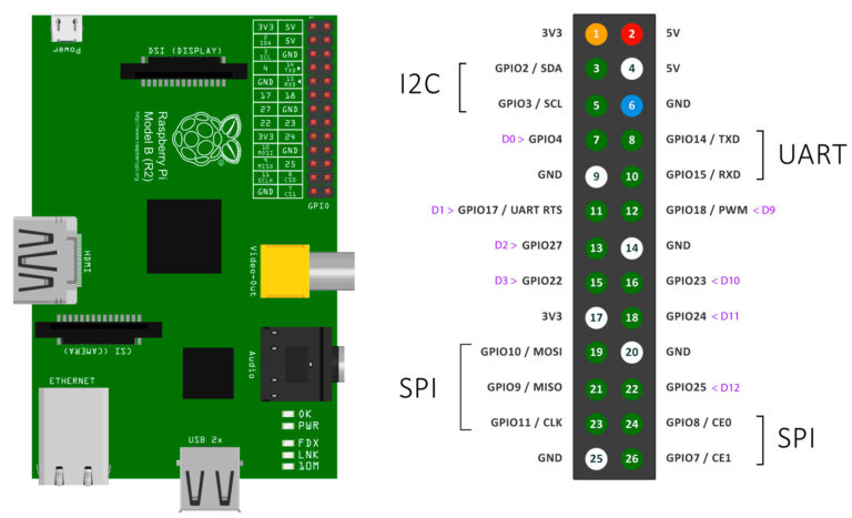 Comunicação I2C no Raspberry Pi – robot dami