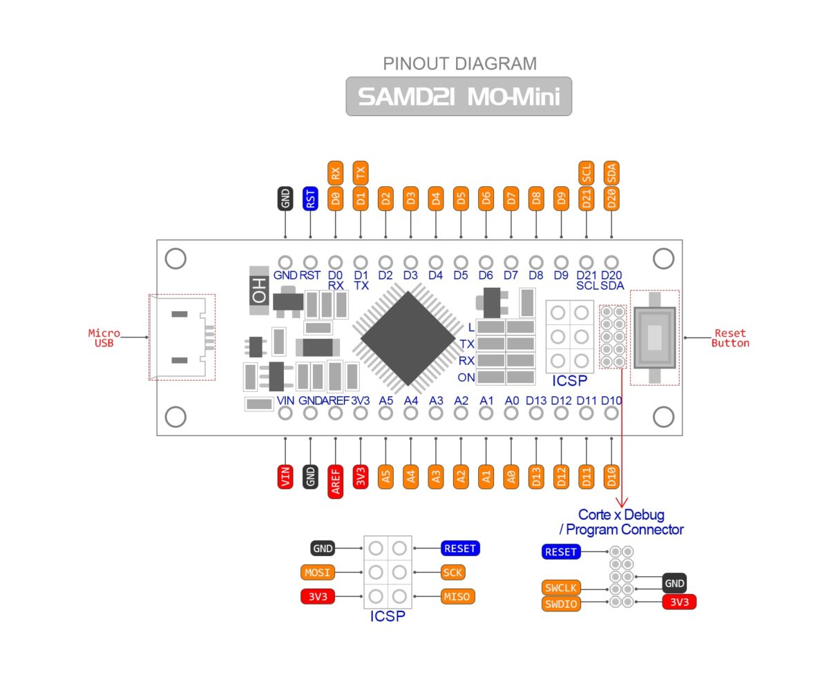 atmel SAMD21 cortex M0 MCU board – robot dami