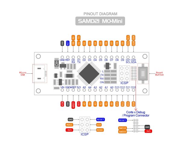 atmel SAMD21 cortex M0 MCU board – robot dami
